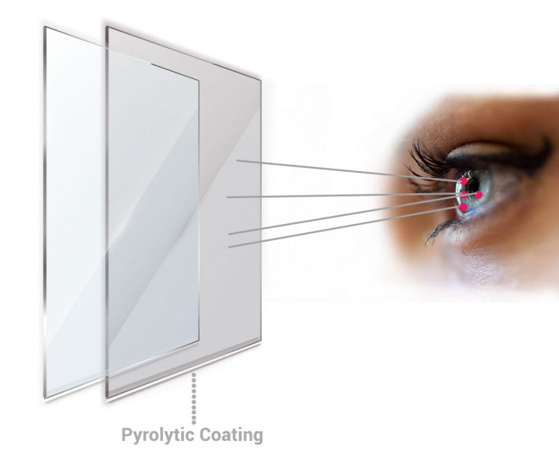 Technology - Magic Mirror TV | MirrorArt